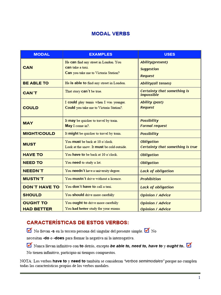 Modal verb theory | PDF