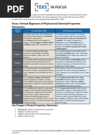 Usp Description and Solubility | PDF | Solubility | Solvent