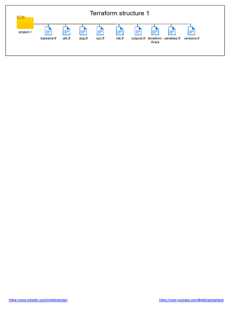 Terraform Project Structures Guide | PDF | Computing | Information ...