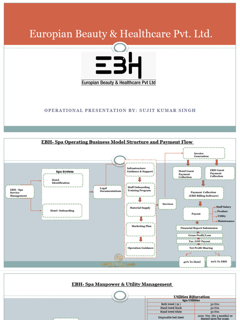 Operational Plan-Spa Service Management | PDF | Taxes | Revenue