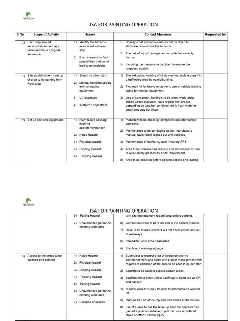jsa for painting | PDF | Personal Protective Equipment | Safety