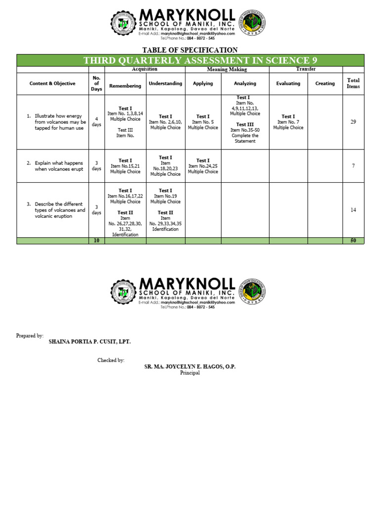 Science 9 Tos q3 | PDF | Multiple Choice | Volcano