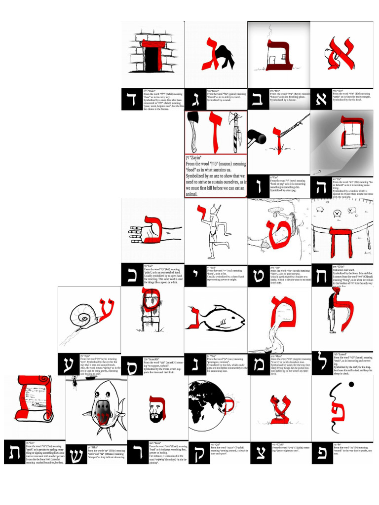 Aleph Bet | PDF