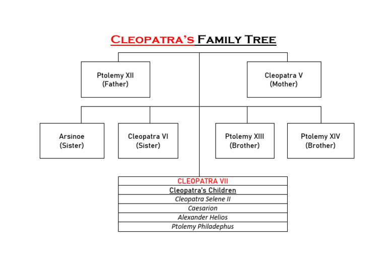 Queen Cleopatra Family Tree Cleopatra | PDF