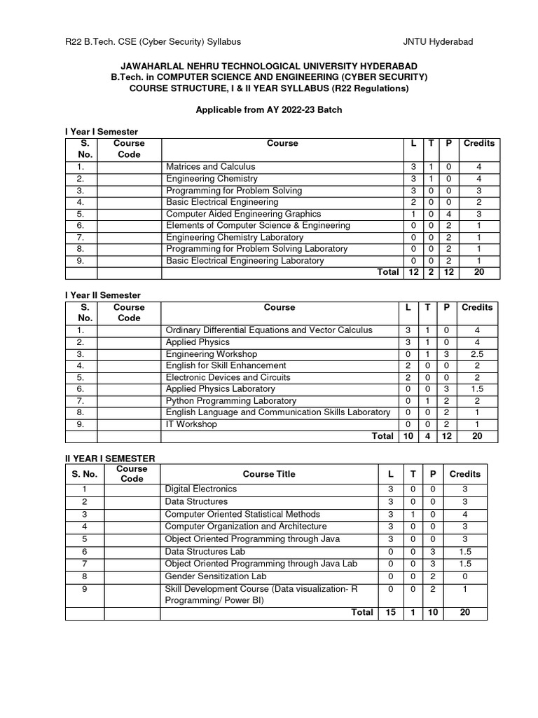 B.Tech Cyber Security Syllabus | PDF | Eigenvalues And Eigenvectors | Matrix (Mathematics)