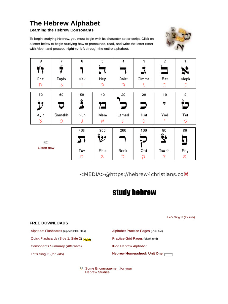 The Hebrew Alphabet (Printer Version) | PDF | Hebrew Language | Jews ...