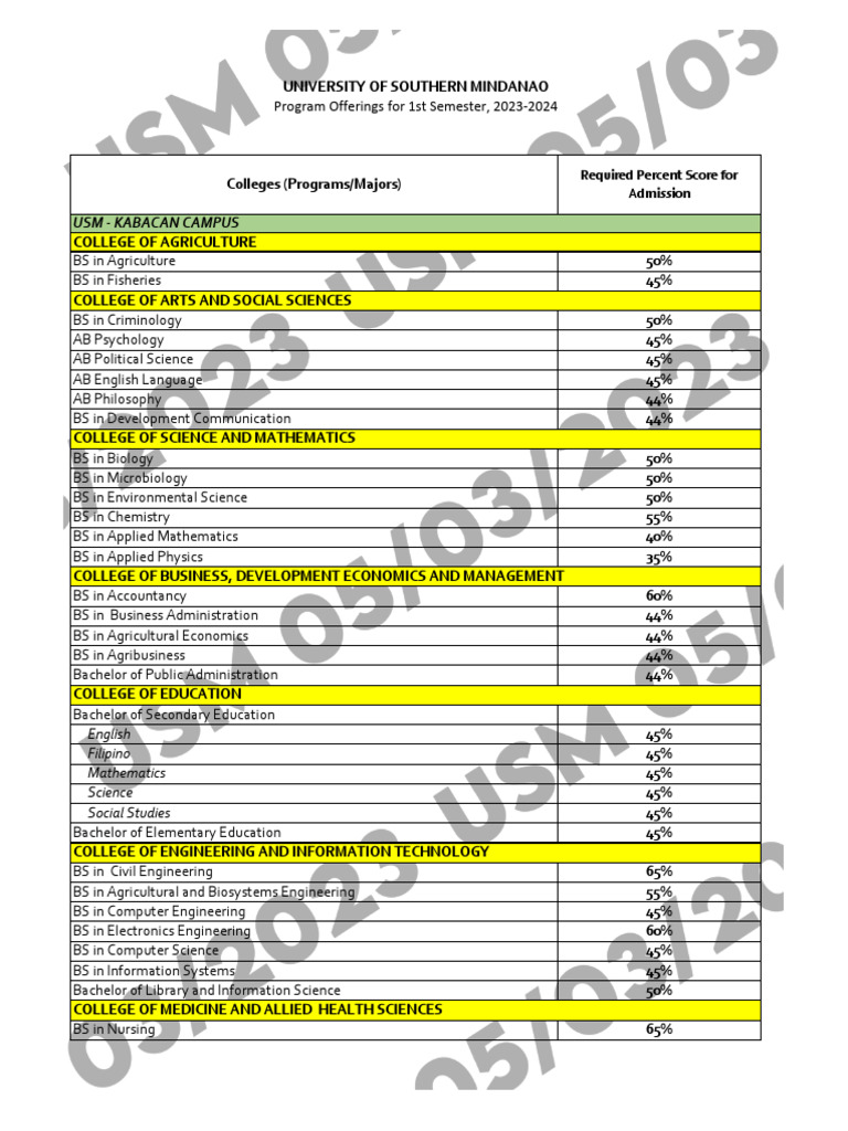 USMCEE-Required-Percent-Score-for-Undergraduate-Admission-SY-2023-2024 ...