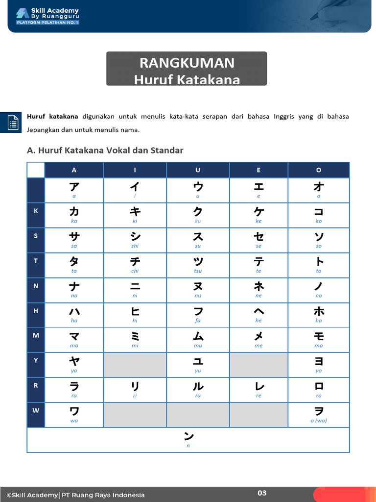Huruf Katakana | PDF