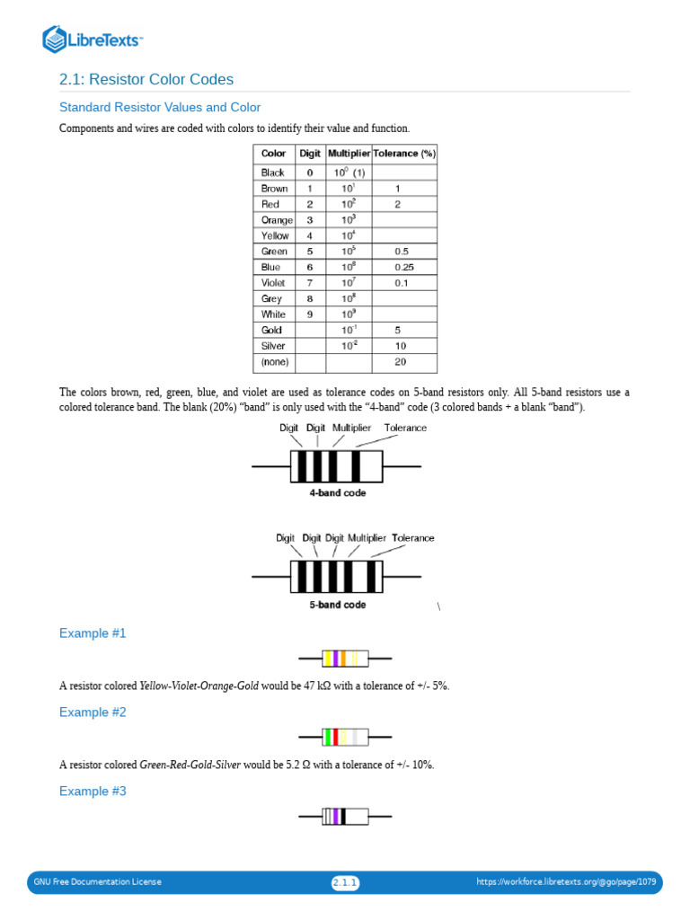 2.01 Resistor Color Codes | PDF | Electrical Components | Electromagnetism