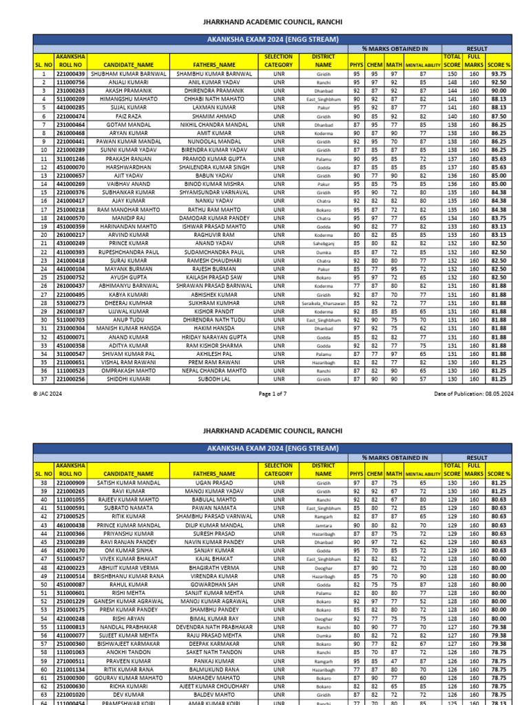 Engg Akanksha 2024 Merit List | PDF Engg Akanksha 2024 Merit List | PDF