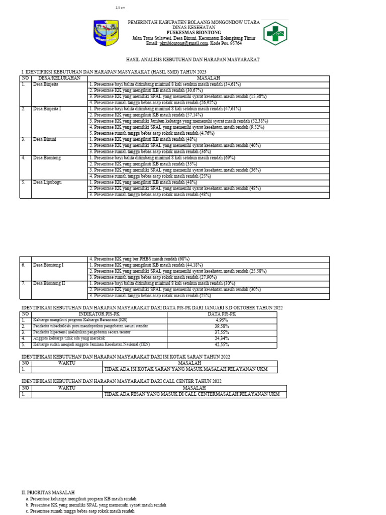 111d Analisis Kebutuhan Masyarakat Pdf 