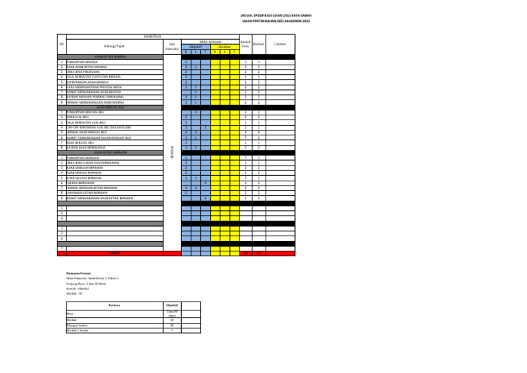 Pbu-Jsu Adab Tahun 5 | PDF