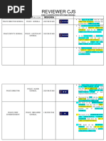 PNP Ranks List and Afp | PDF