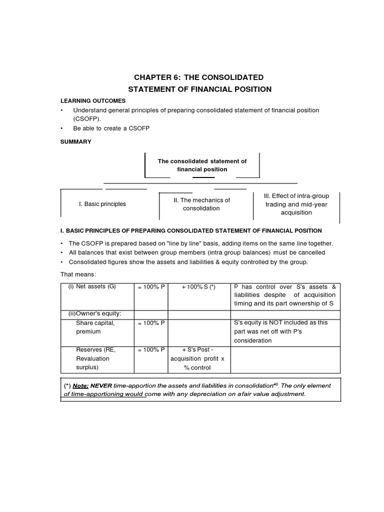 CHAPTER 6 Consolidation Student | Download Free PDF | Goodwill ... CHAPTER 6 Consolidation Student | Download Free PDF | Goodwill ...