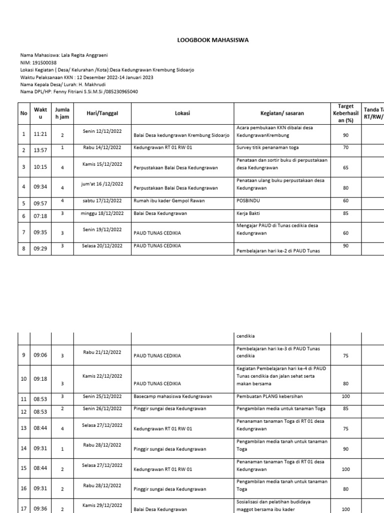 Logbook KKN Mahasiswa di Kedungrawan | PDF