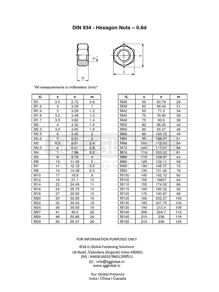 Hex Nut Din 934 | PDF