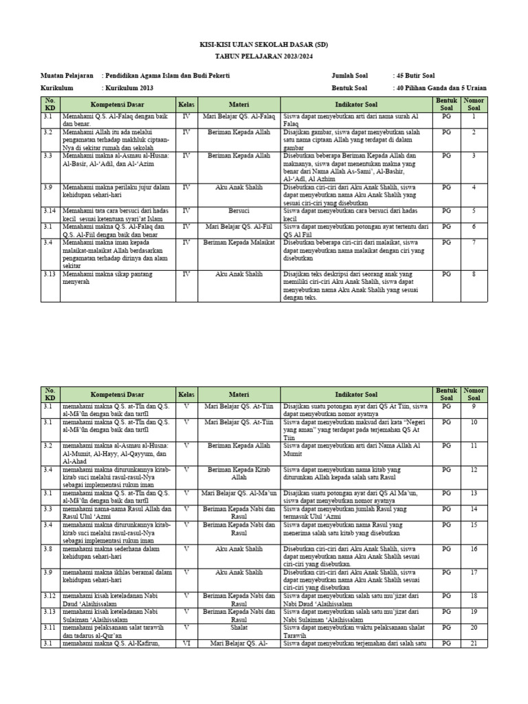 Kisi-Kisi Us Pai 2023-2024 | PDF