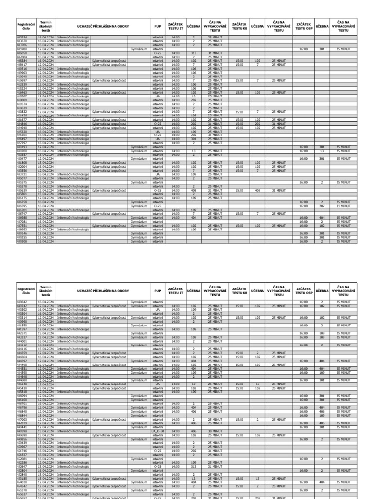 Prijimaci Rizeni Pozvanka Uchazeci | PDF