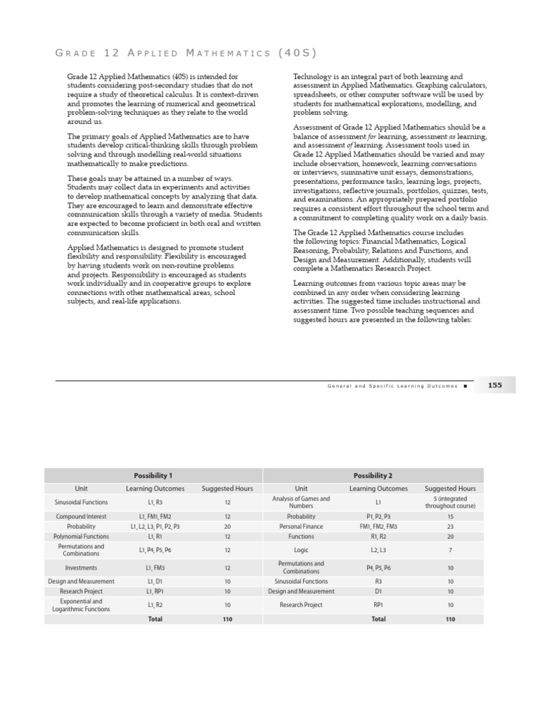 gr12 Applied | PDF | Interest | Teaching Mathematics