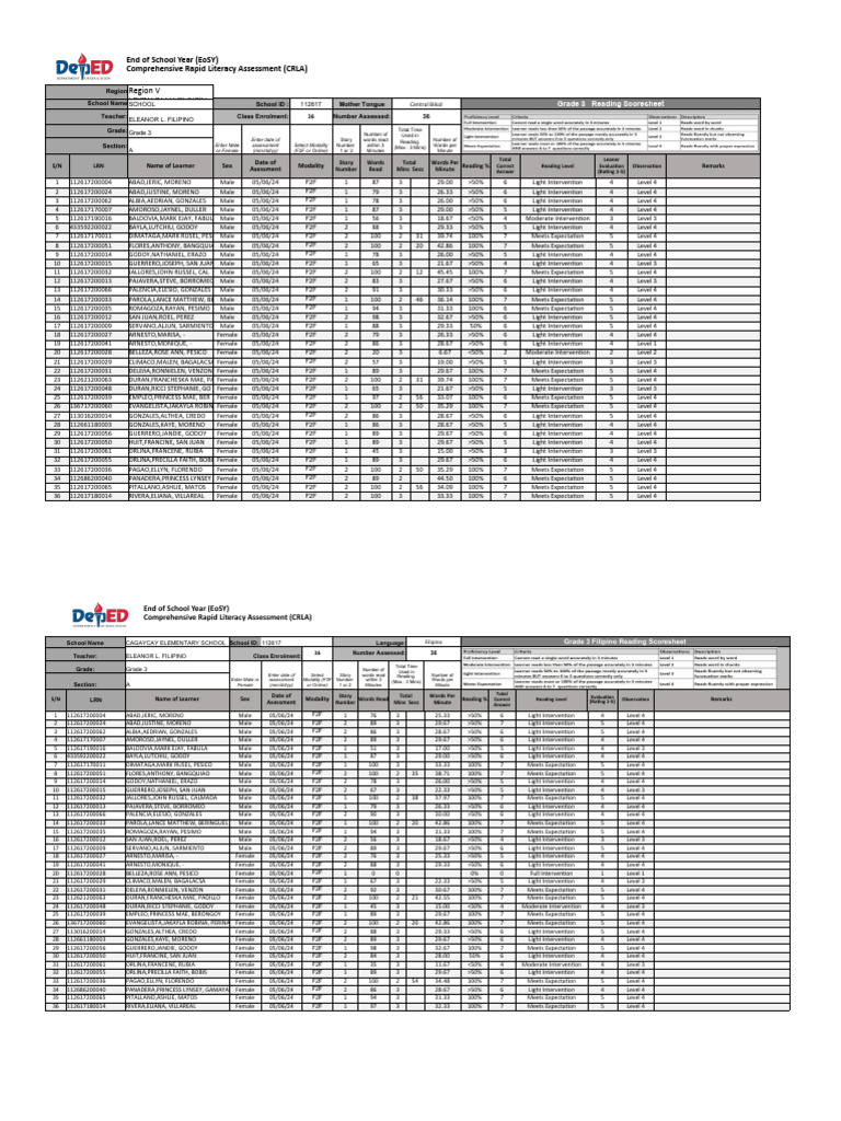 CRLA - EoSY - G3 - MTScoresheet - V5-Grade 3A-Eleanor Filipino | PDF ...