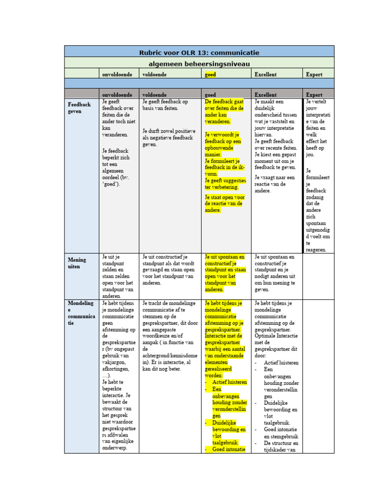 Rubric Voor Olr 13 | PDF