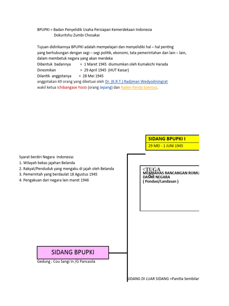 Sidang BPUPKI - YA-5 | PDF