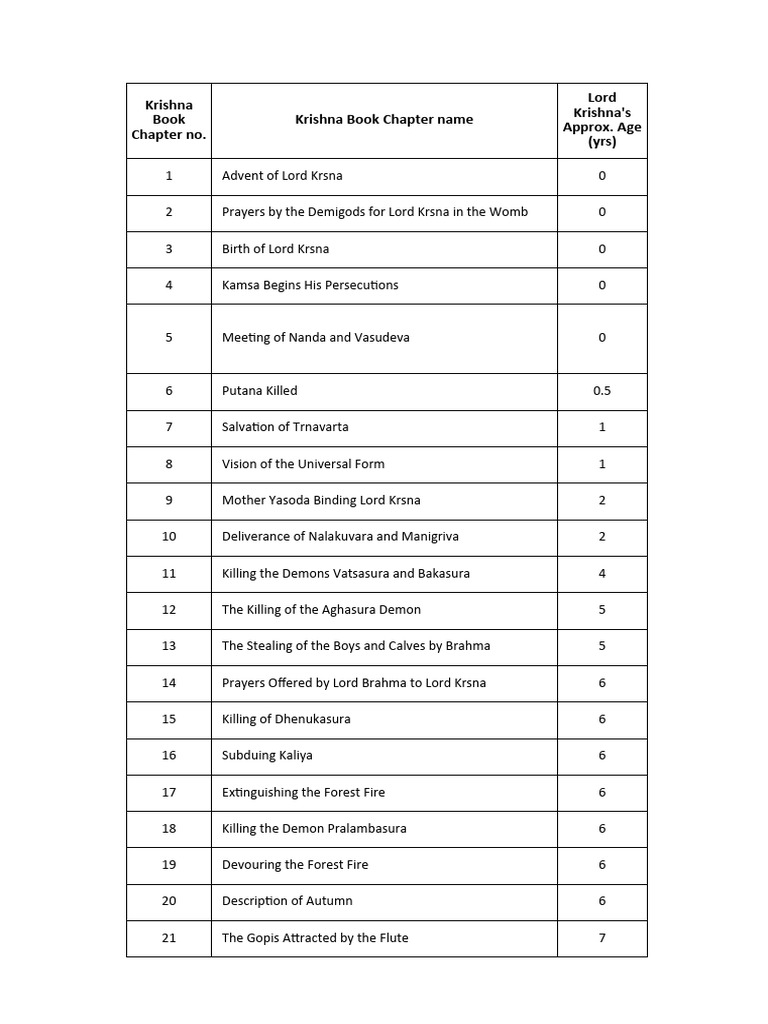 Chronology Timeline of Krishna Arjuna Mahabharata | PDF | Krishna ...