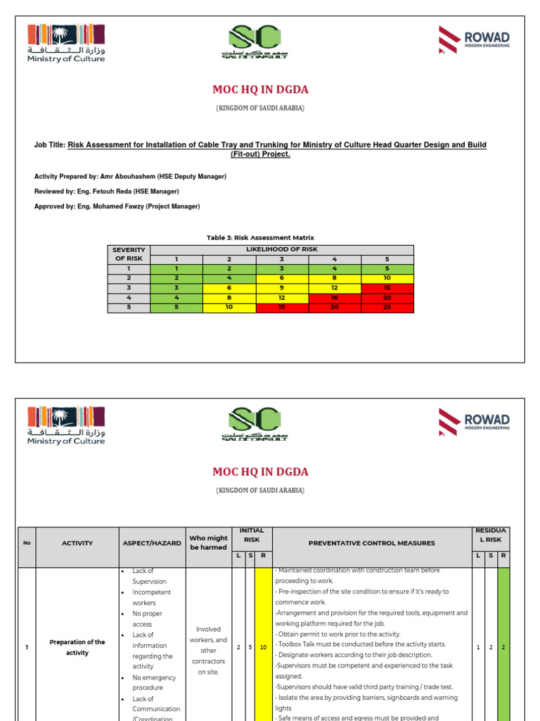 Risk Assessment for Cable Tray Installation | PDF | Scaffolding ...