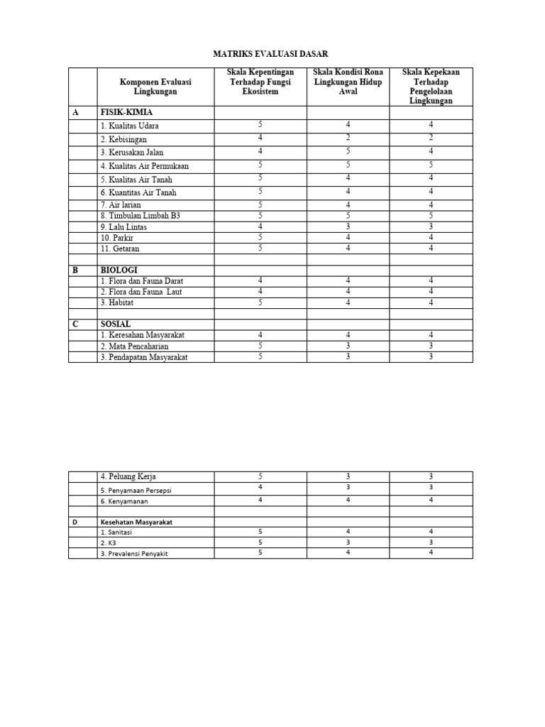 Matriks Evaluasi Holistik Fisher and Davies | PDF