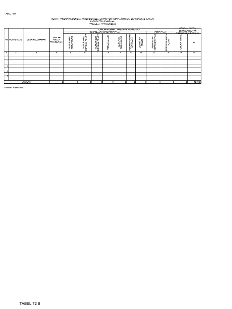 Form Laporan Tabel 72 B TW IV 2022 | PDF