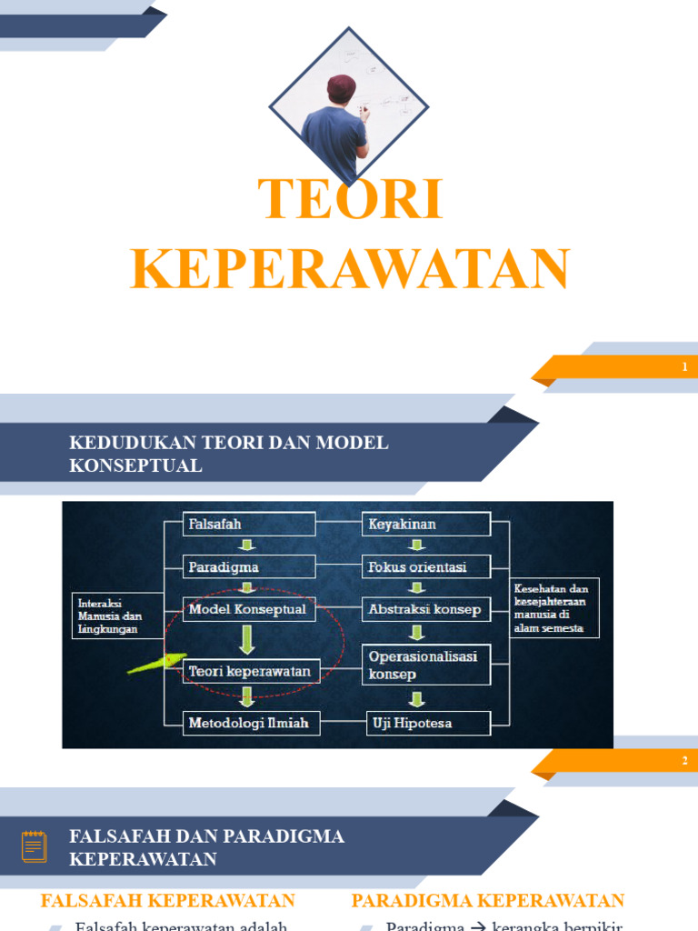 Teori Keperawatan | PDF | Pengembangan Diri