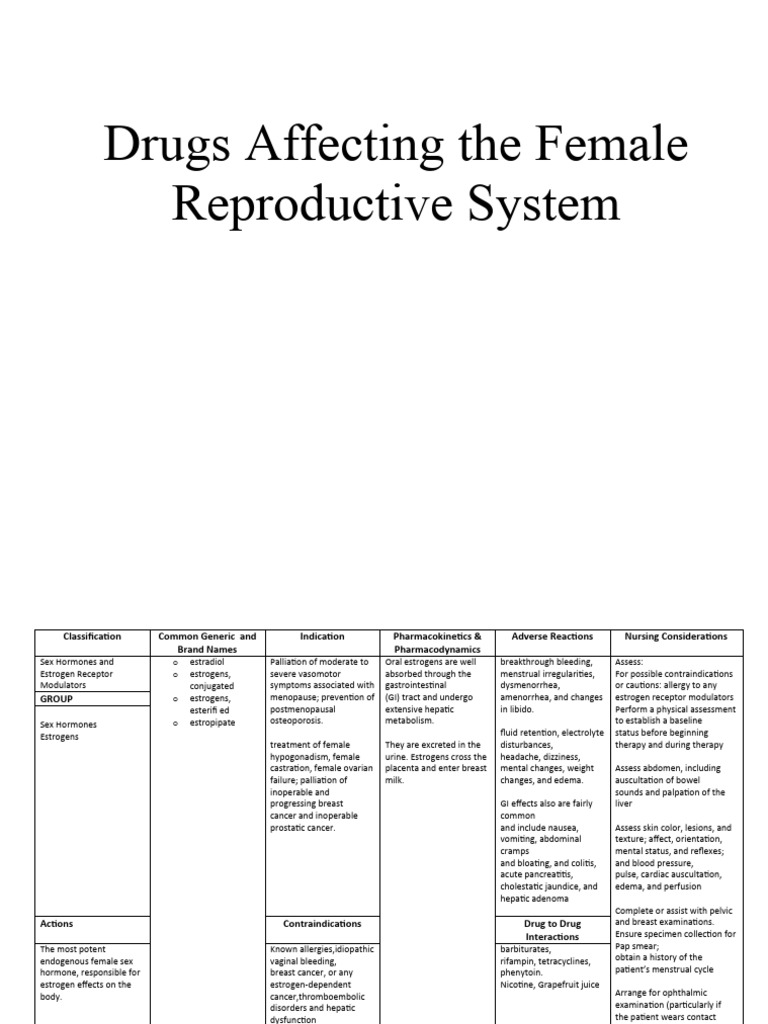 Drug Study Number 3 Repro Respi and Gastrointestinal | PDF | Estrogen ...