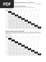 FNTD Value Central - Value WFL Calculator 2 | PDF