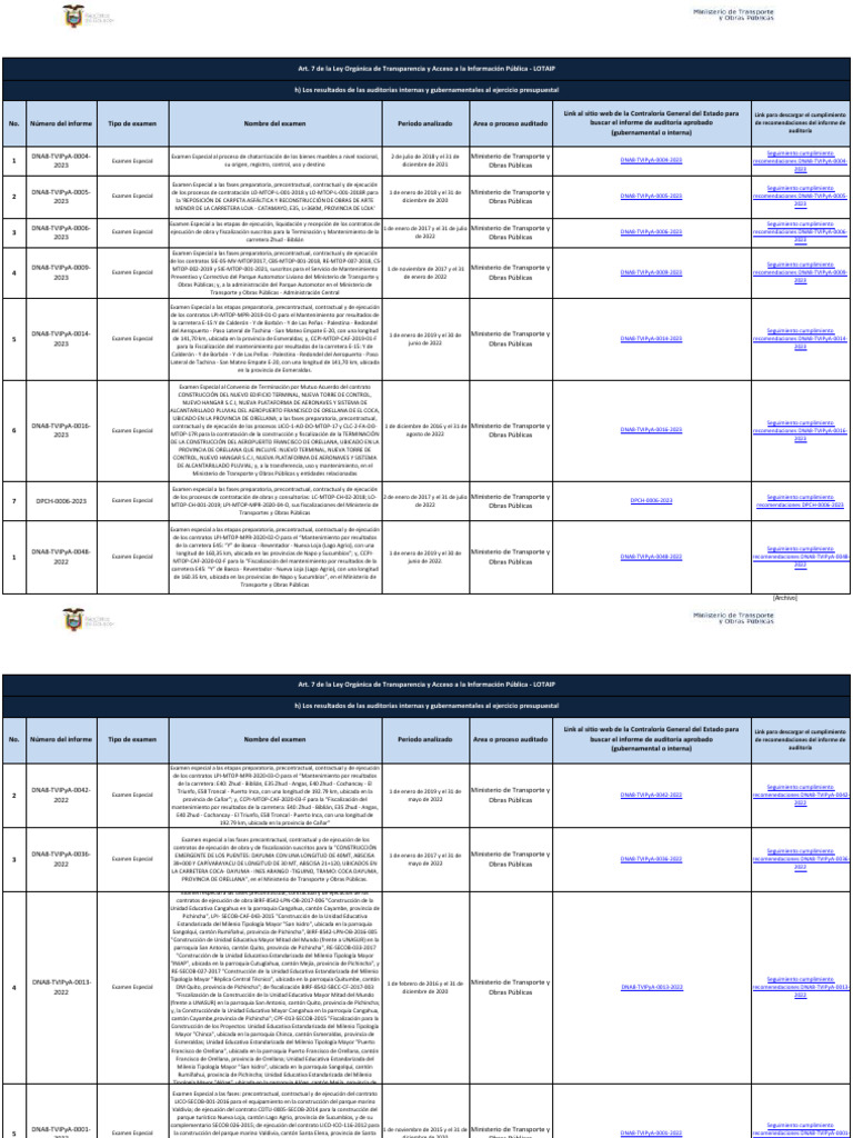 LOTAIP - 6 - Literal H Resultados de Auditorias Internas y ...