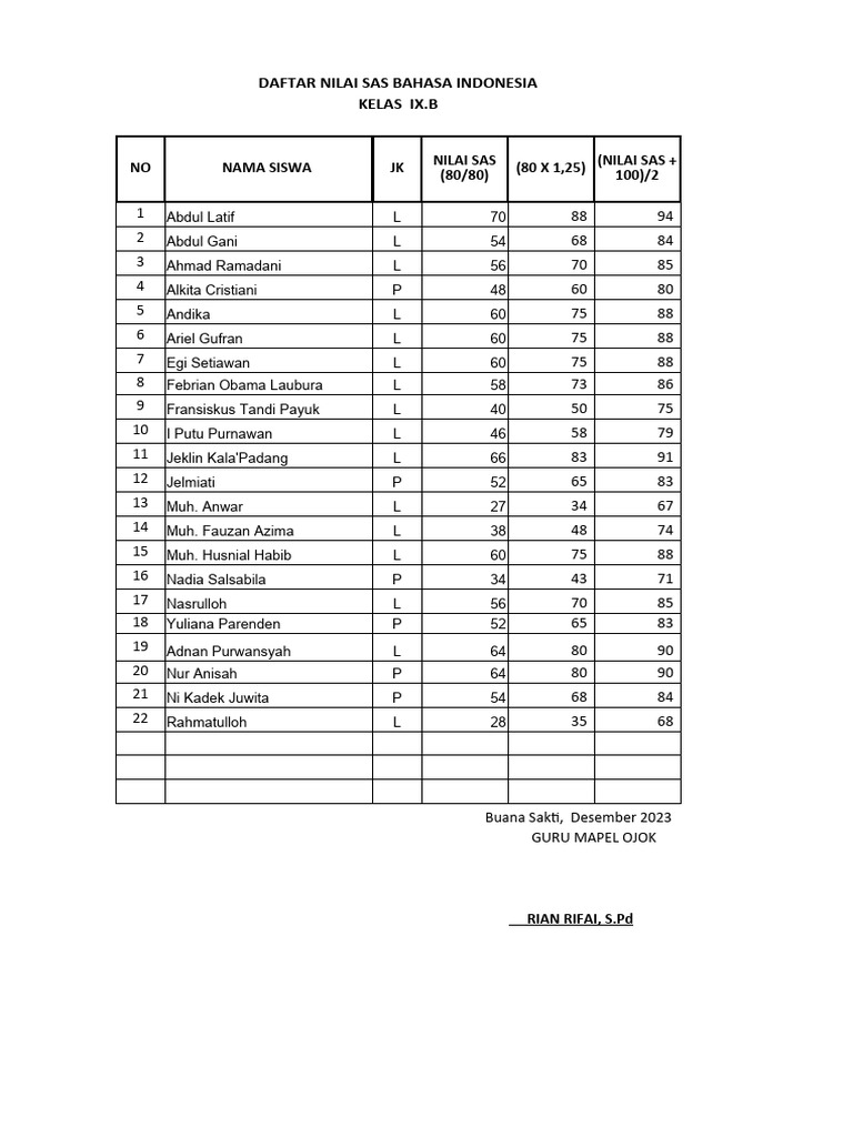 Format Penilaian Sas Pjok 9b | PDF