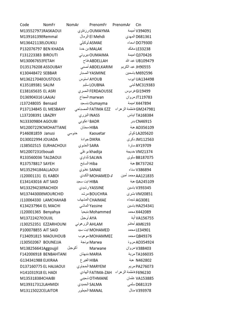 Liste Attente Site MRH 2 | PDF