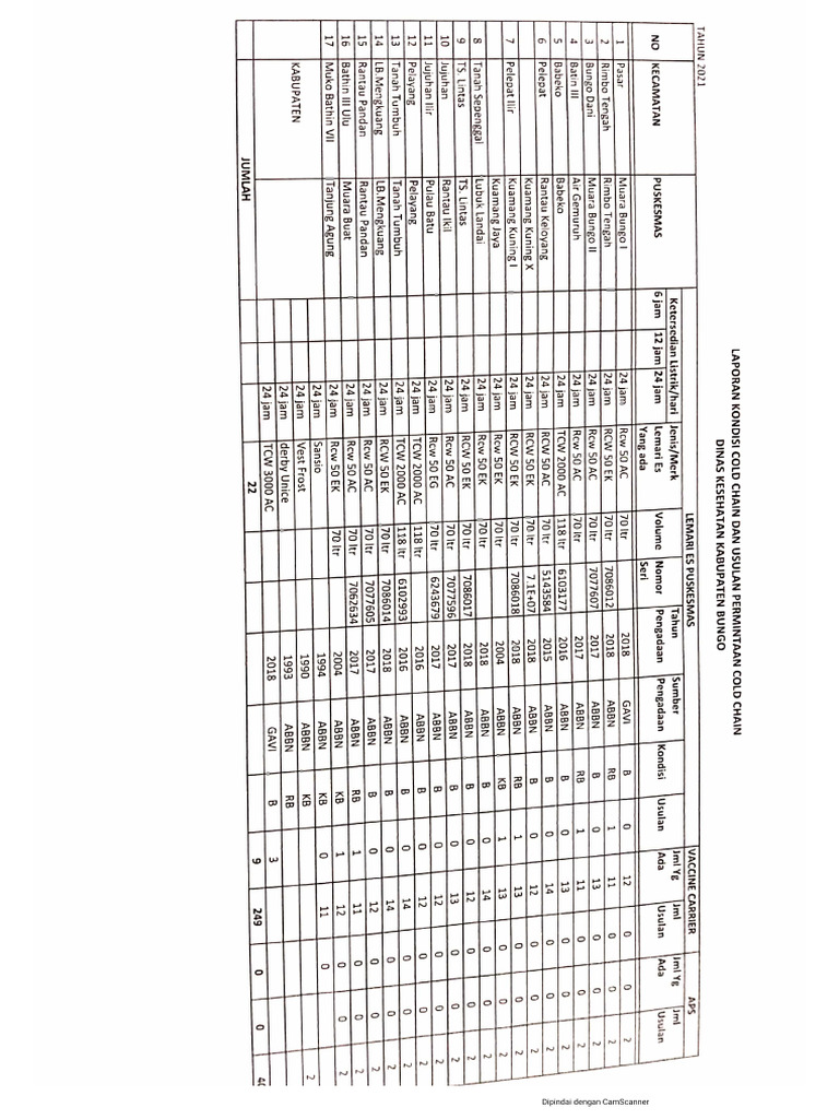 Data Cold Chain | PDF