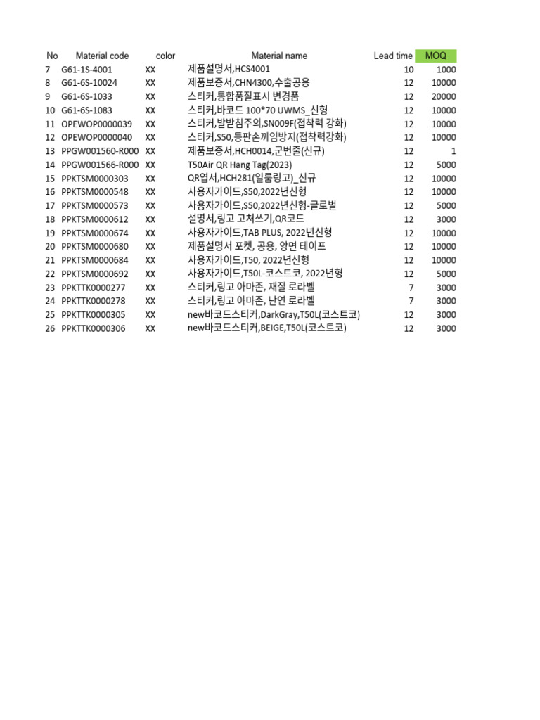 Vina Shinkwang Packing Unit & Moq | PDF