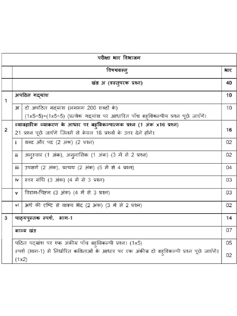 class 9 syllabus | PDF