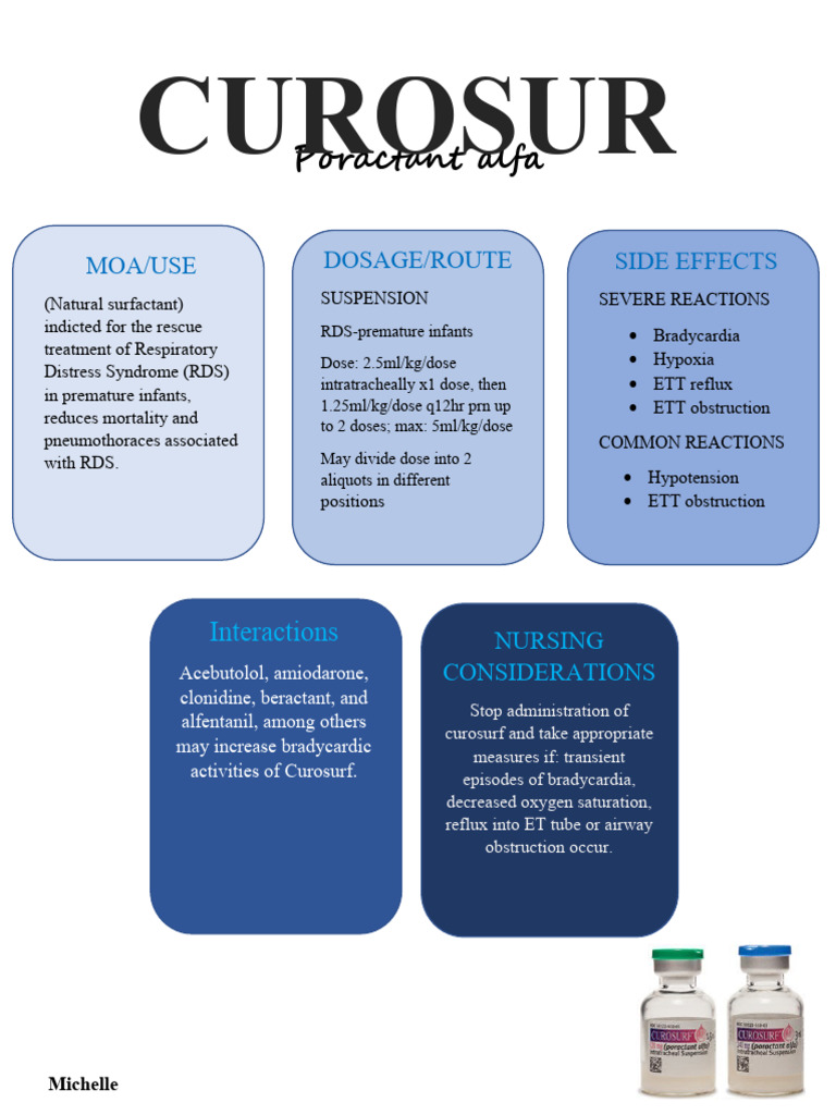 Curosurf | PDF | Science & Mathematics
