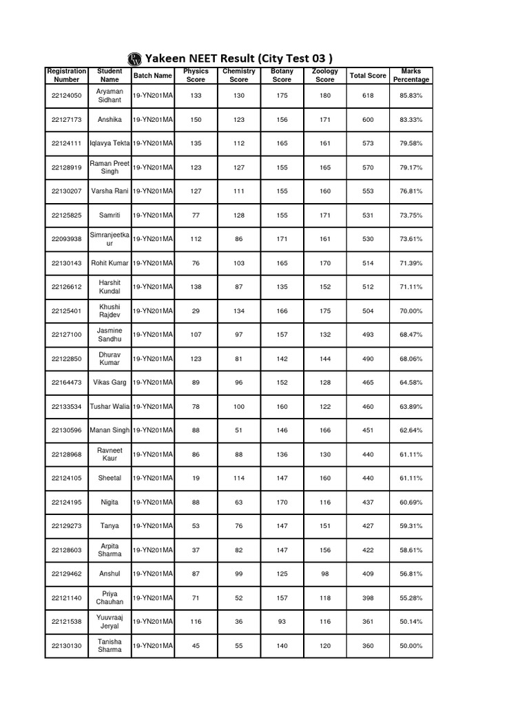 City Test - 03 _ Test Result | PDF
