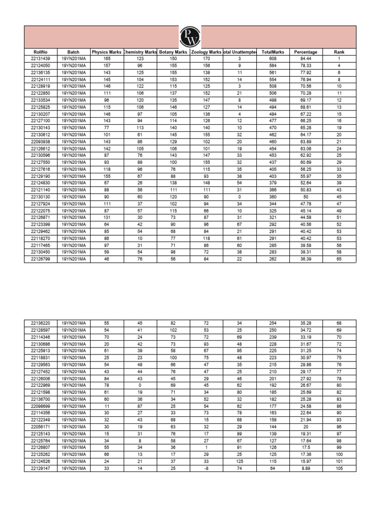 Milestone Test - 03 - Test Result (24-09-2023) | PDF