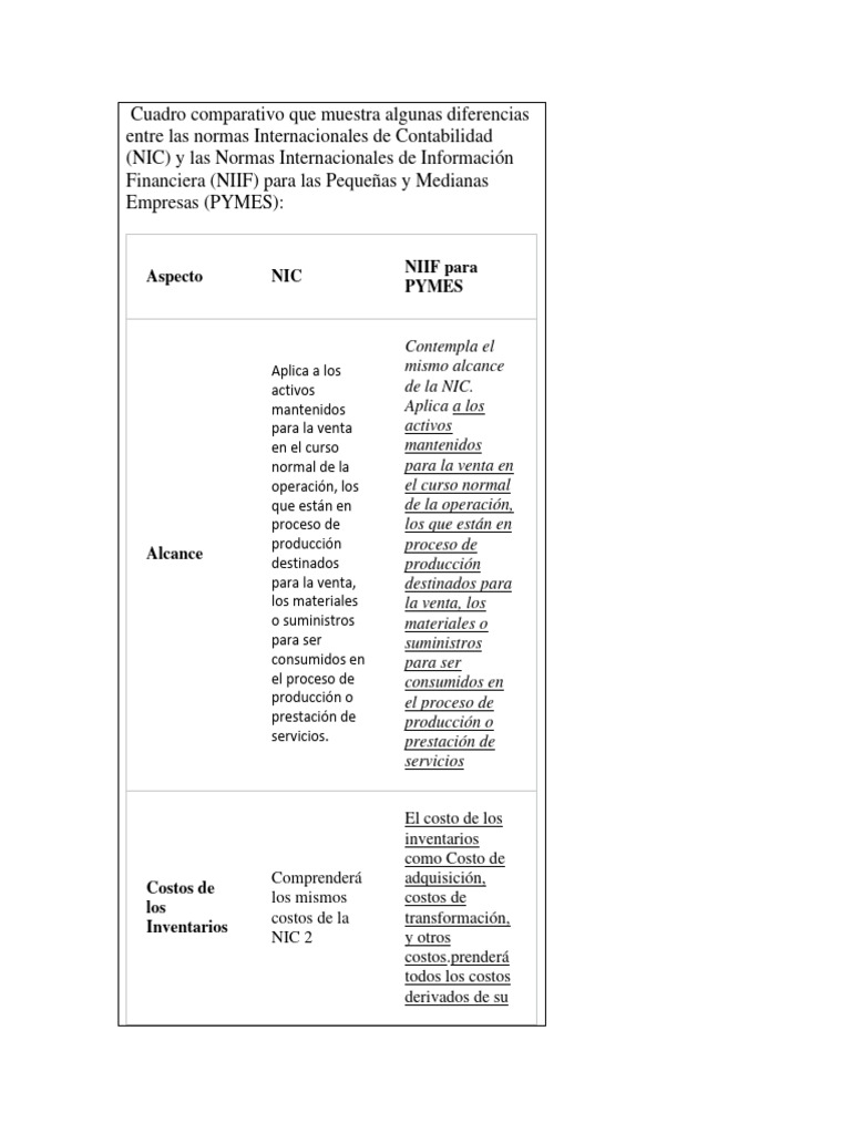 Cuadro Comparativo Nic y Niif | Descargar gratis PDF | normas ...