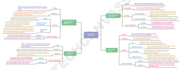 Techniques (45 - 48) | PDF | Use Case | Systems Engineering