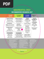FIGO MifeMiso Chart 11 2023 FINAL - 0 | PDF | Abortion | Human Pregnancy