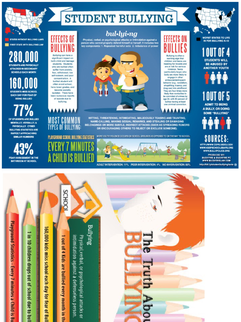 Bullying | PDF