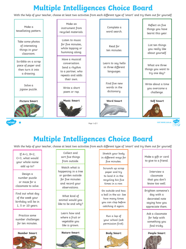 Multiple Intelligences Choice Board Differentiated Activity Sheet | PDF ...