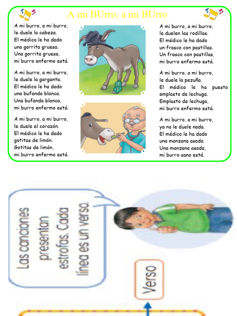 Canción A MIi Burro | PDF | Cocina, comidas y vino | Salud y bienestar