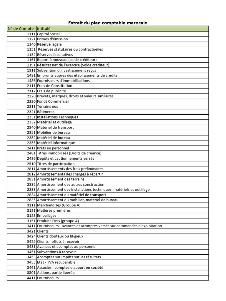 Plan Comptable Marocain - Extrait | PDF | Dépréciation | Banques