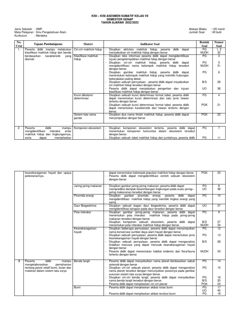 Kisi-Kisi IPA Kelas VII Semester Genap | PDF
